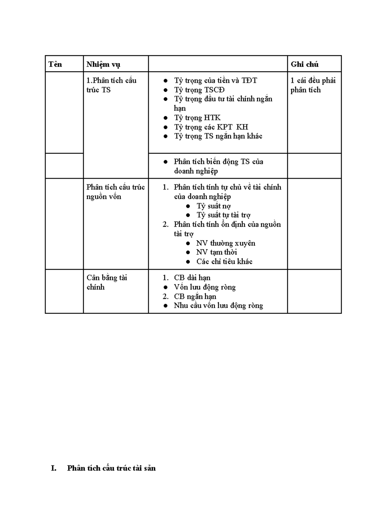 PTDN-chương2 - Tên Nhiệm vụ Ghi chú 1ân tích cấu trúc TS Tỷ trọng của tiền và TĐT Tỷ trọng TSCĐ ...