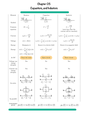 261 syllabus sp24 sunkula - Syllabus: MA 261 Multivariate Calculus ...