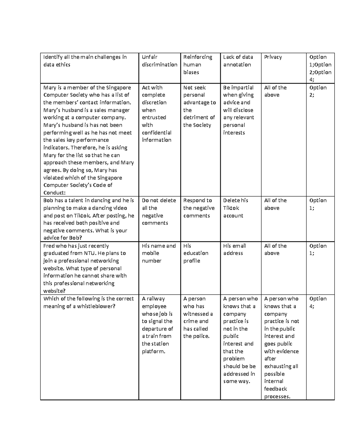 CC0002 quiz 2 past year questions - Identify all the main challenges in data ethics Unfair - Studocu