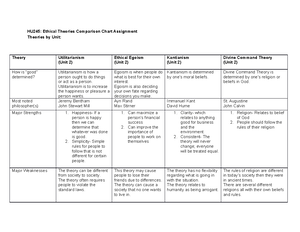 Ethics Chart - HU245: Ethical Theories Comparison Chart Assignment ...