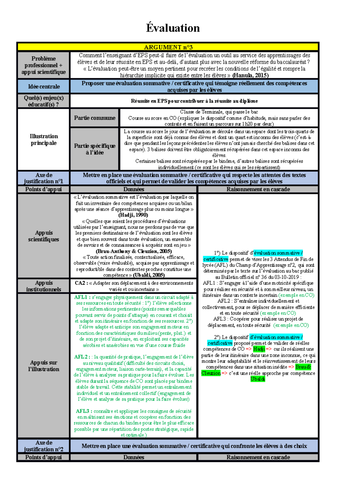 Fiche-Evaluation - Fiche de révision thème évaluation écrit 2 - Évaluation ARGUMENT n° Problème ...