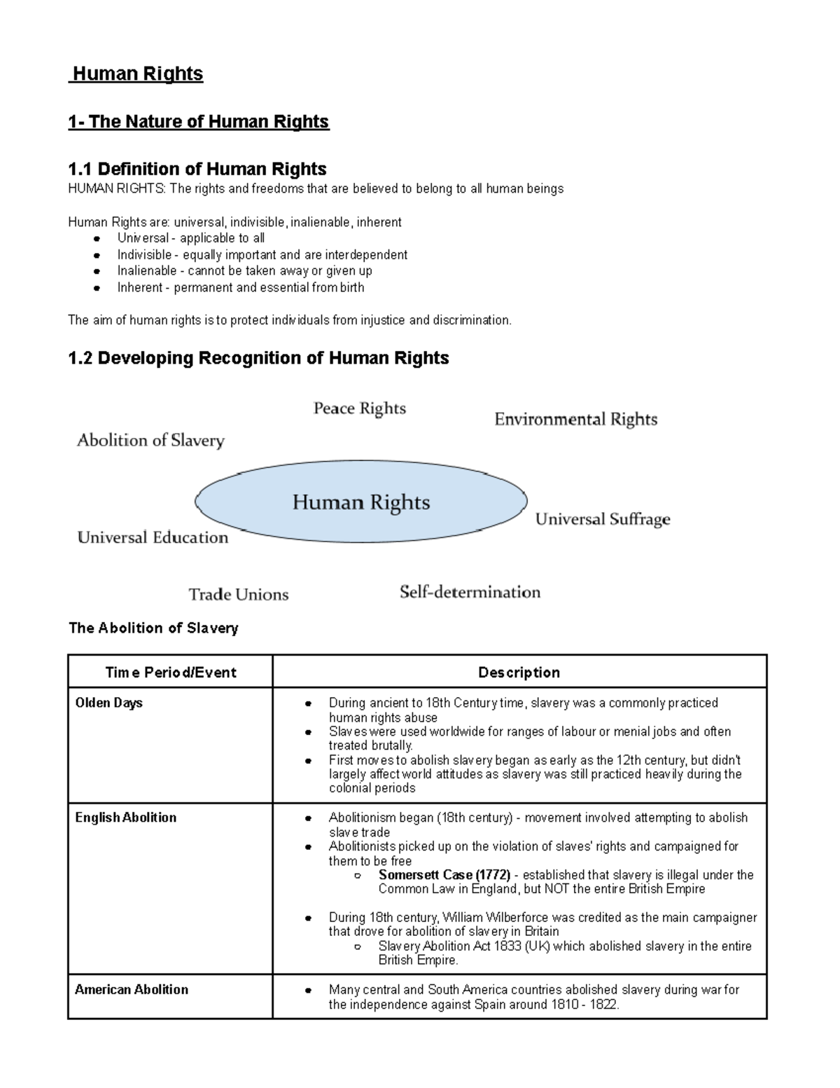 Legal Studies- Human Rights - Human Rights 1- The Nature of Human ...