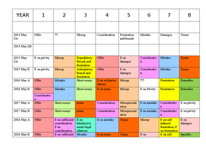 SROI Guide-Impact-Map-for-worked-example-1 - 102 A guide to Social ...