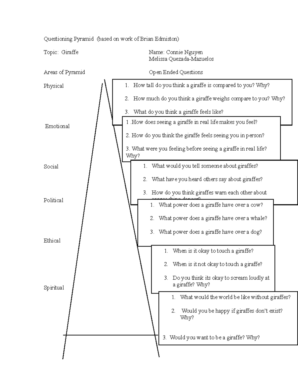 Questioning pyramid - How does seeing a giraffe in real life makes you ...