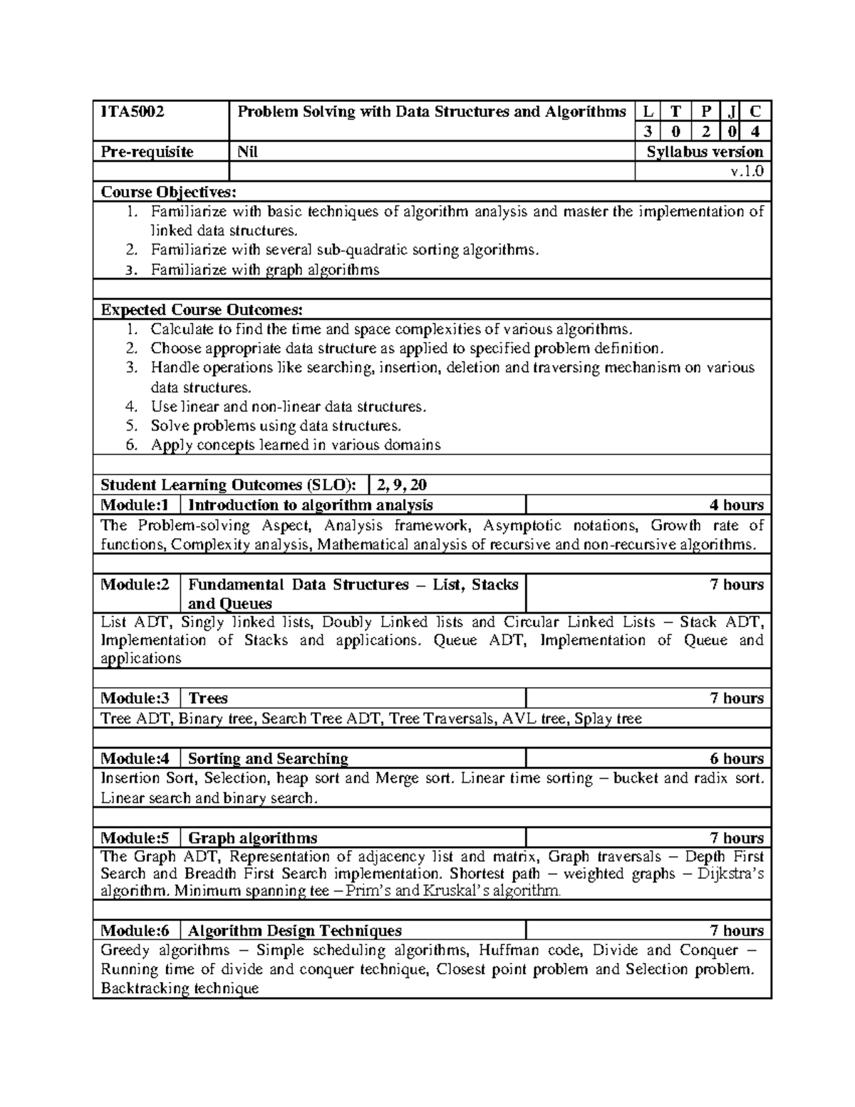 Ita5002 Problem Solving With Data Structures And Algorithms Eth 1 Ita5002 Problem Solving