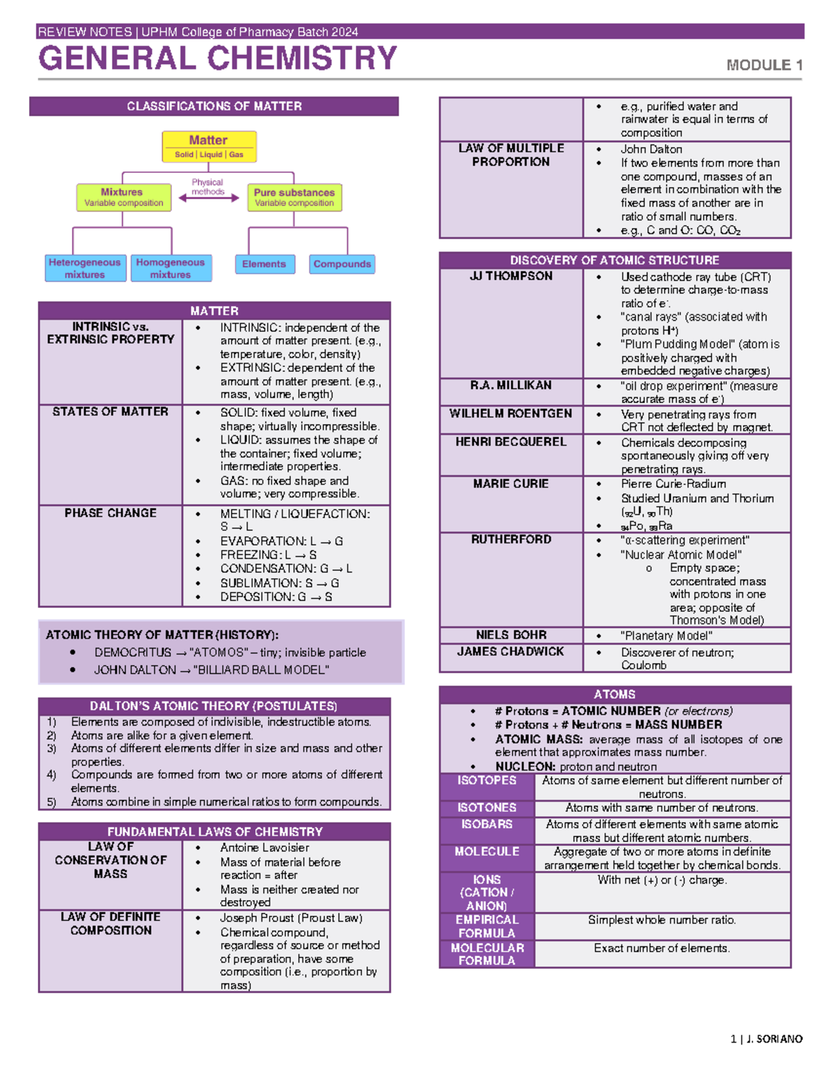 Module 1 General Chemistry - MODULE 1 REVIEW NOTES | UPHM College of ...