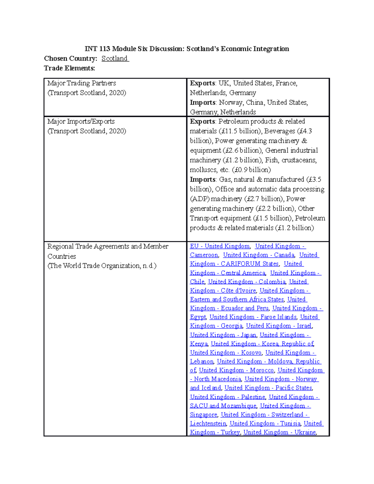 6-2 Discussion Board - INT 113 Module Six Discussion: Scotland’s ...