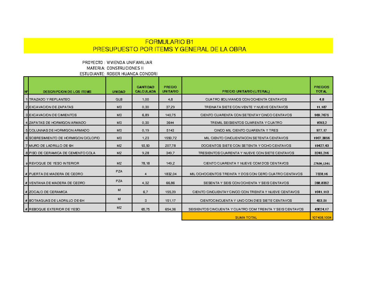 LISTADO DE MATERIALES - PROYECTO : MATERIA: ESTUDIANTE: N° DESCRIPCION ...