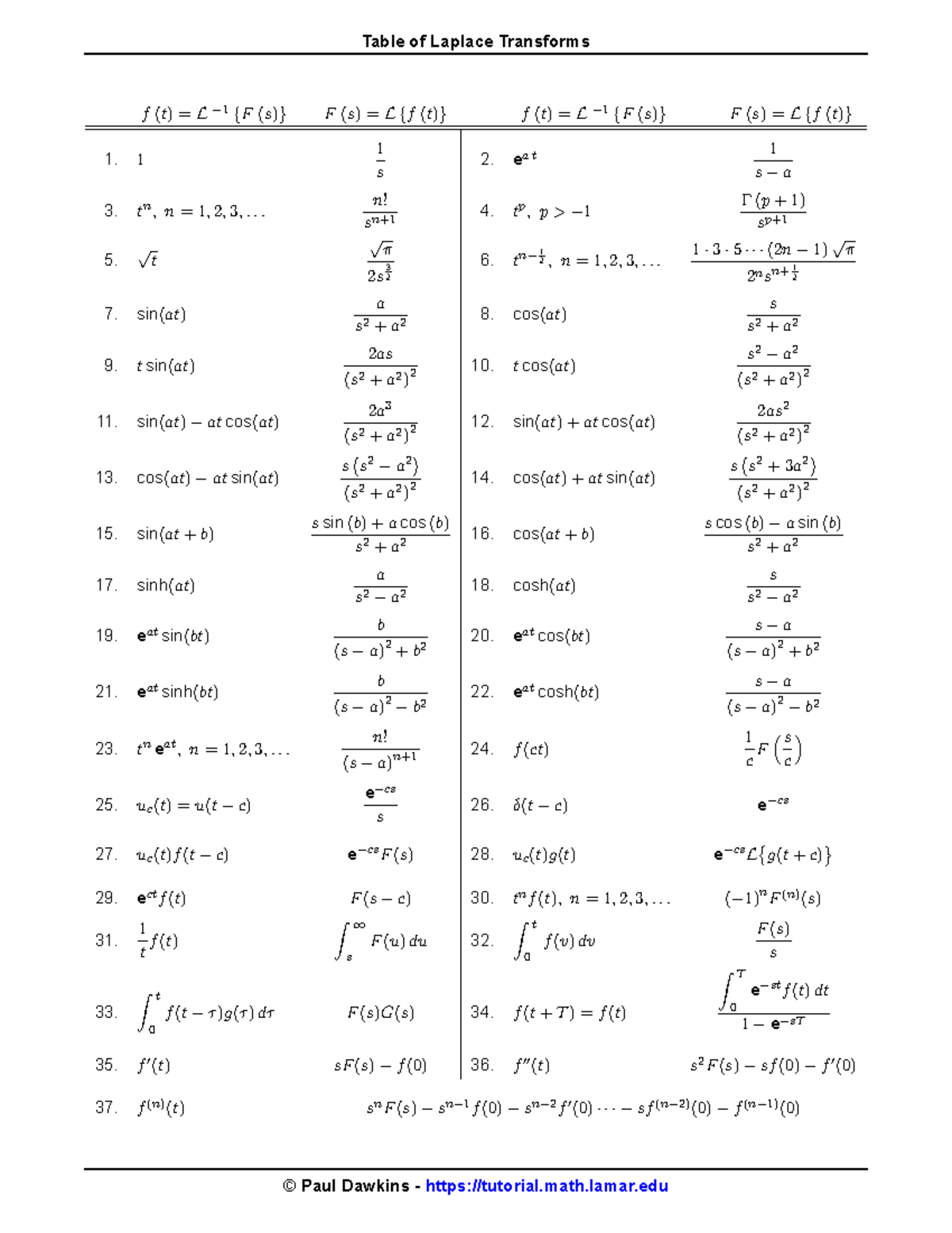 Laplace Table - Mathematics lecture notes for Algebra, College level ...
