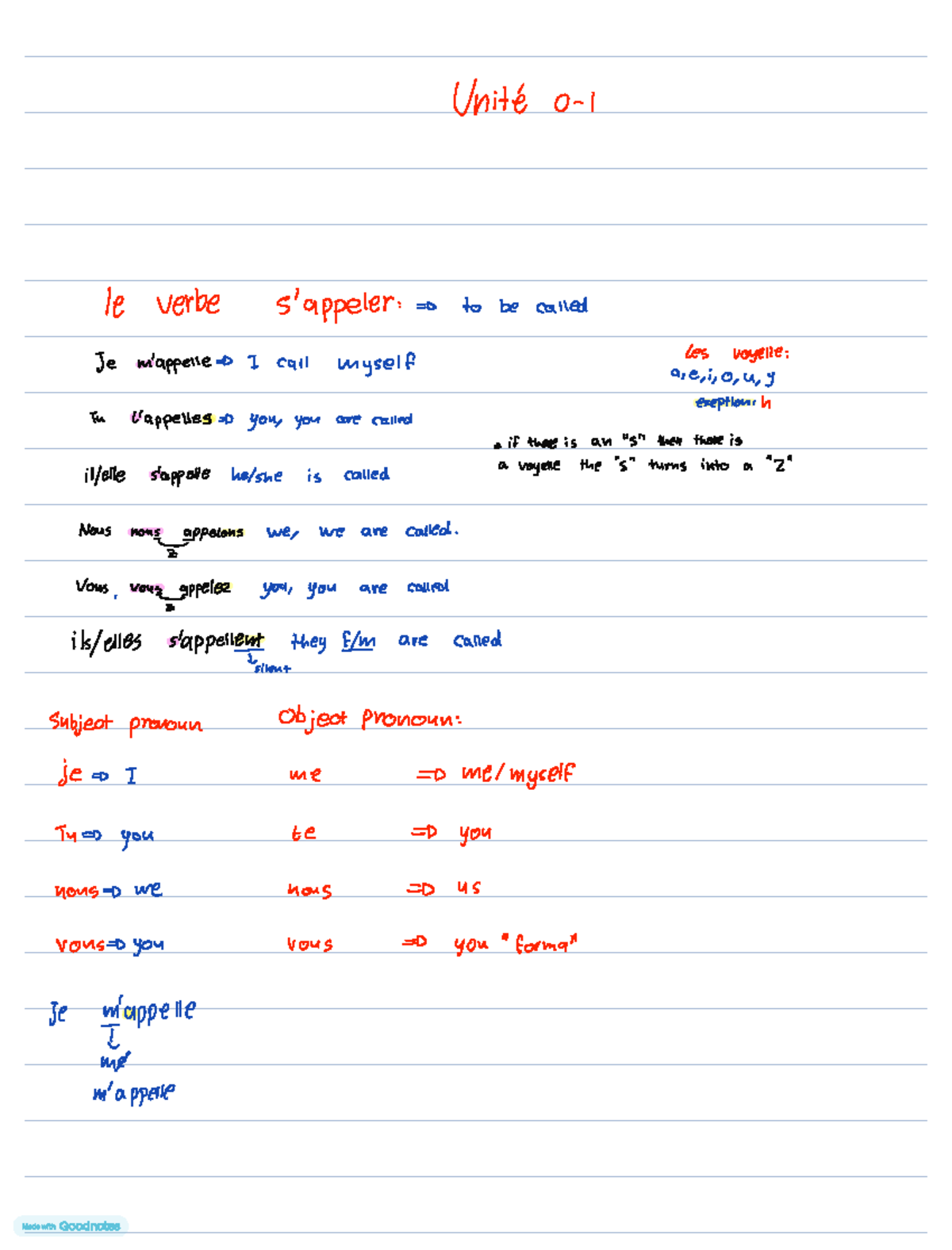 Unité 0-1 - everything you need from l'atelier a1, m class notes will ...