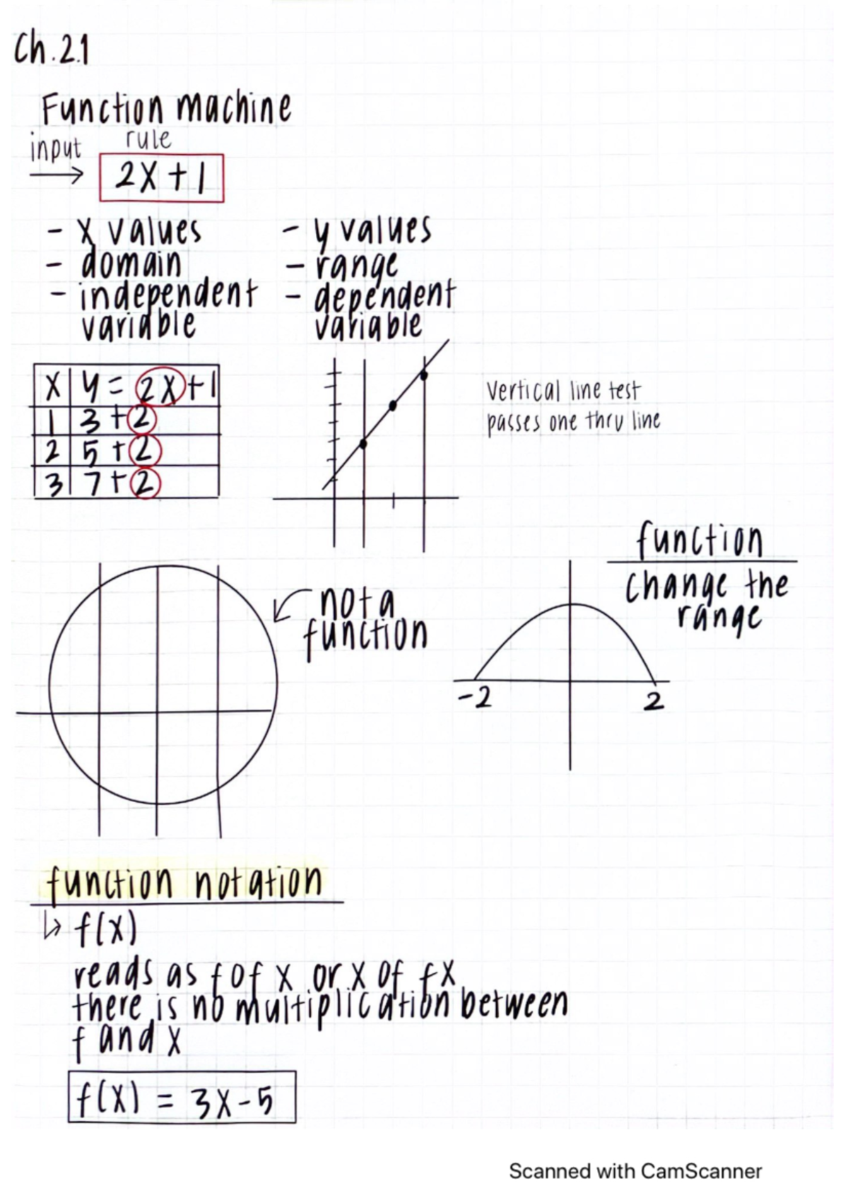 2024 03 05 Precalc 111 Ch2 Function Machine Input Rule Values Domain Range Independent