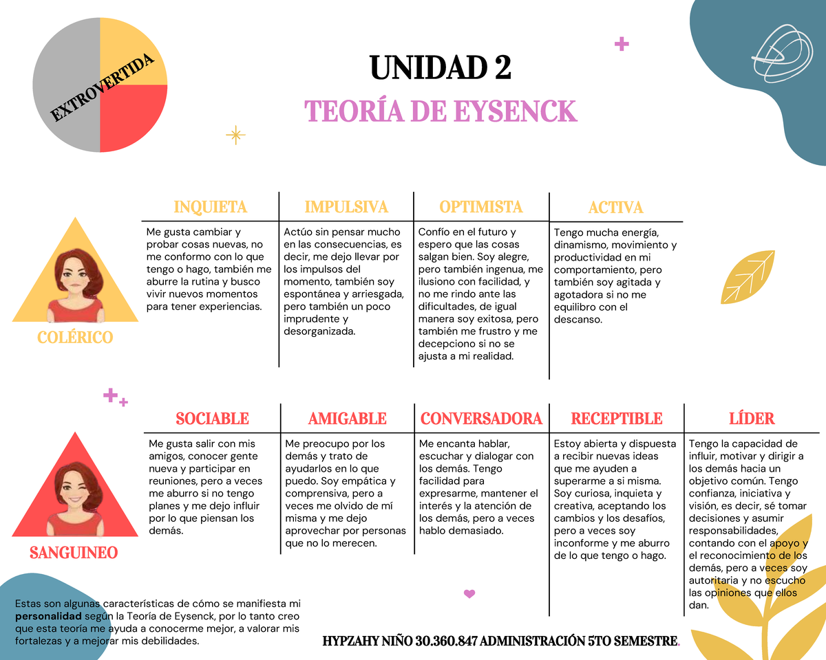 Unidad 2 Hypzahy NIÑO 30 360 847 Teoría DE Eysenck Según MI ...