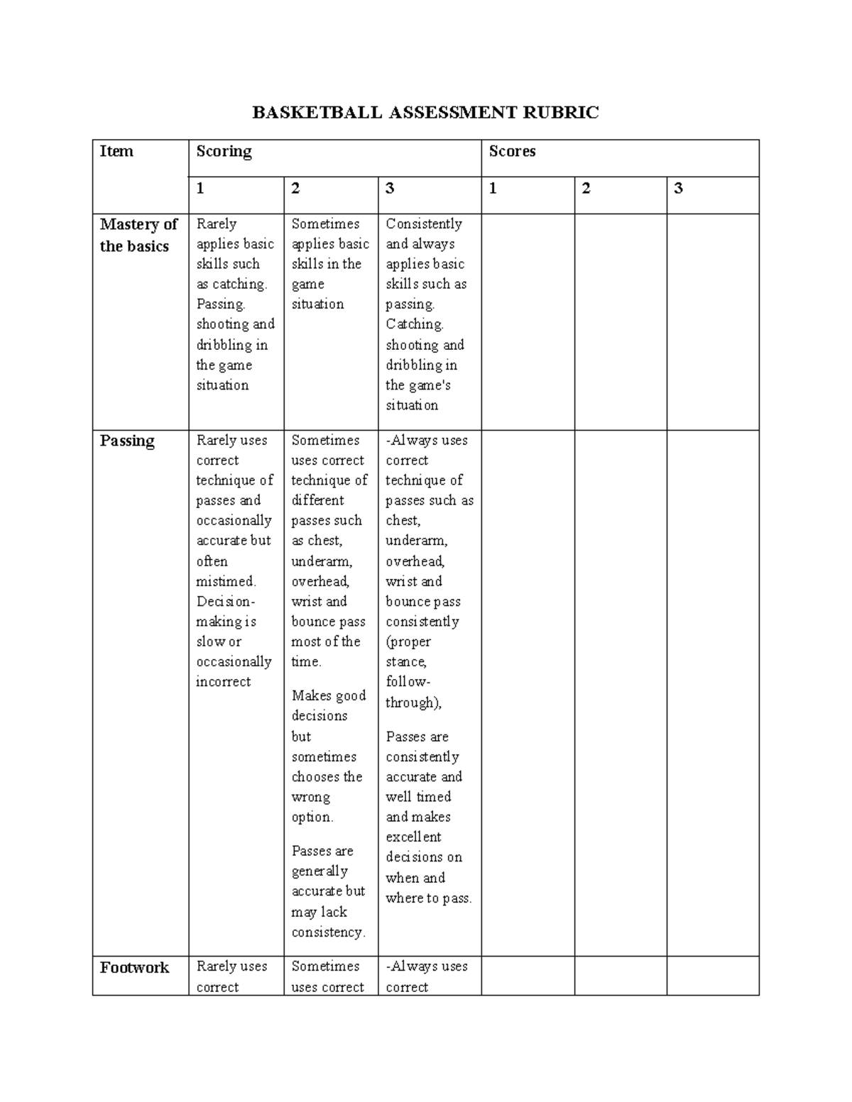 Basketball Assessment Rubric - BASKETBALL ASSESSMENT RUBRIC Item ...
