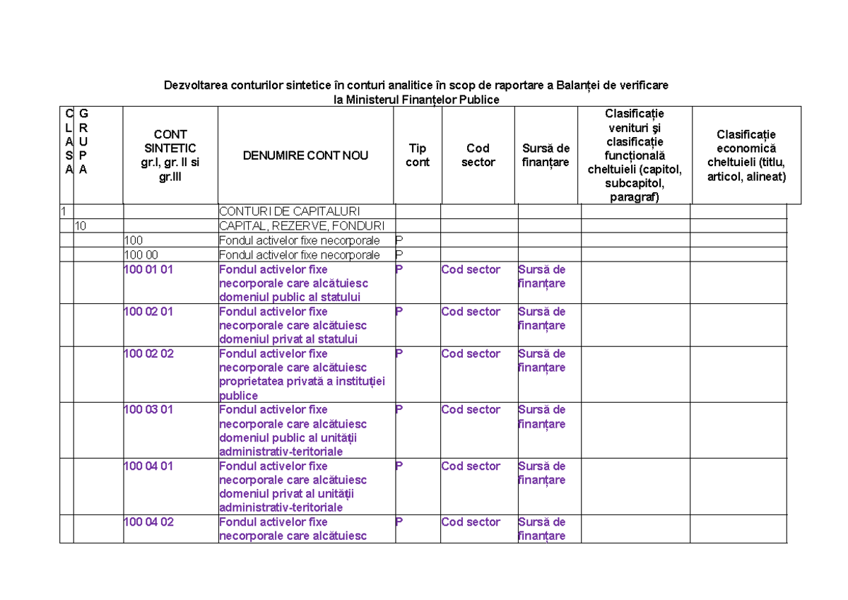 Plan de conturi actualizat 26 - Dezvoltarea conturilor sintetice în ...
