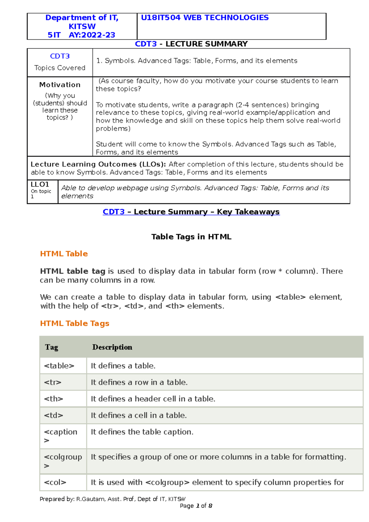 Symbols. Advanced Tags Table, Forms, and its elements - KITSW 5IT AY ...