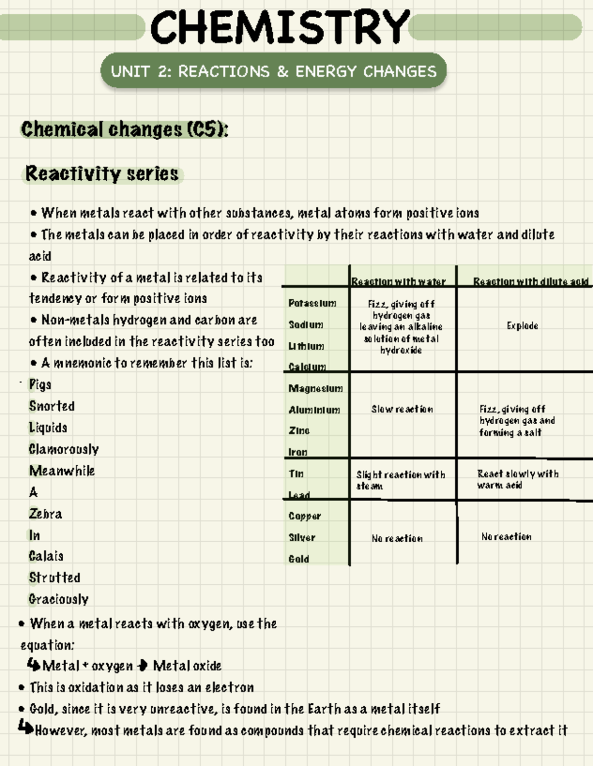 P h y s i c s - CHEMISTRY UNIT 2: REACTIONS & ENERGY CHANGES Chemical ...