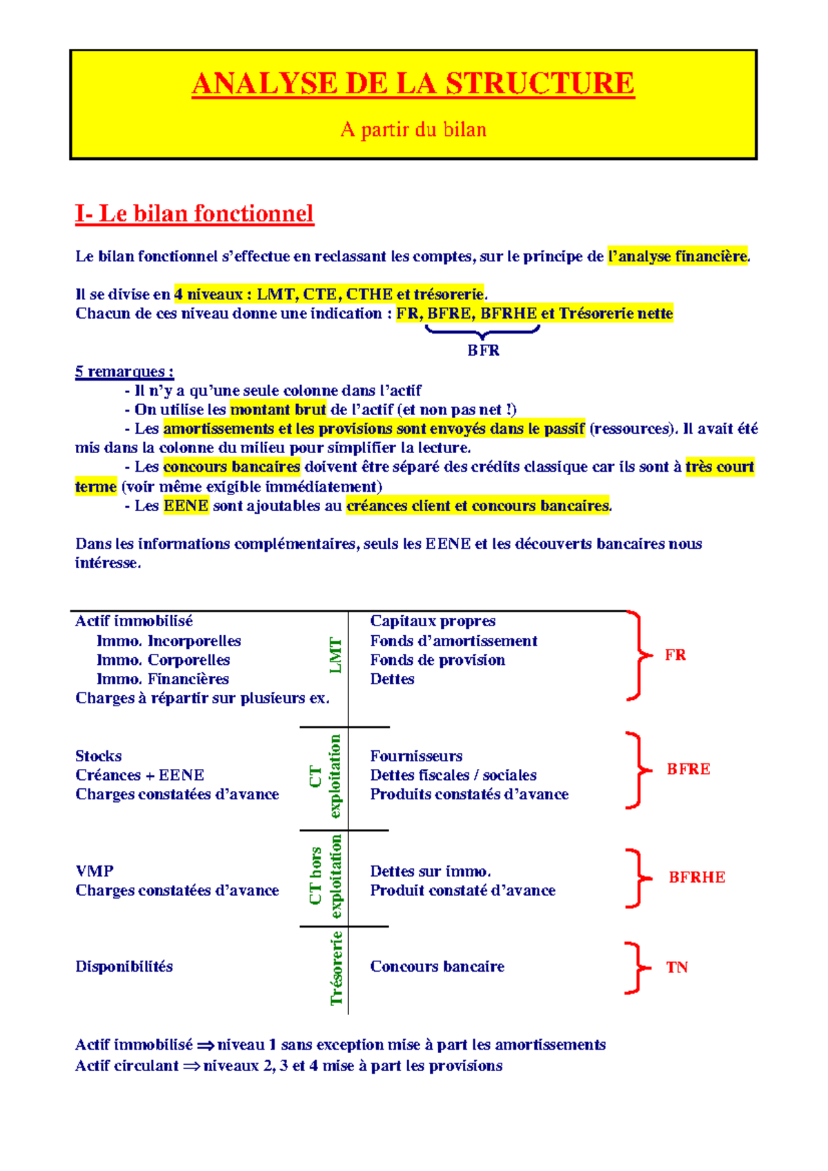 Analyse DE LA Structure - ANALYSE DE LA STRUCTURE A partir du bilan I ...