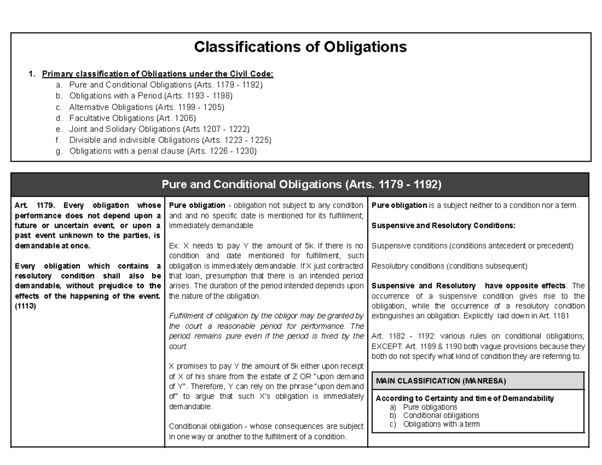 Law on Obligations and Contracts Notes (Obli Con) - Pure and ...
