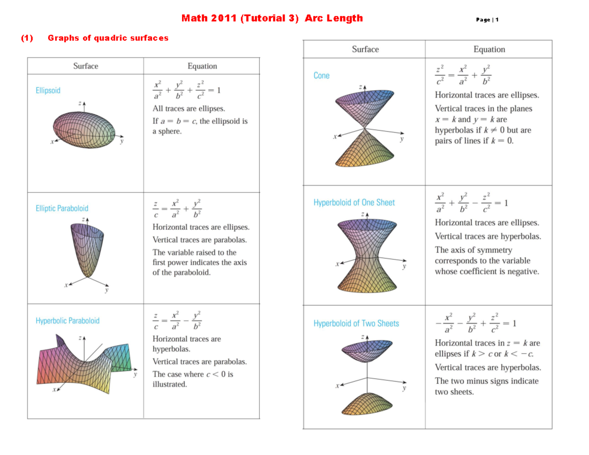 Math 2011 Tutorial 3 - Einstein Kong - Math 2011 (Tutorial 3) Arc Length (1) Graphs of quadric ...