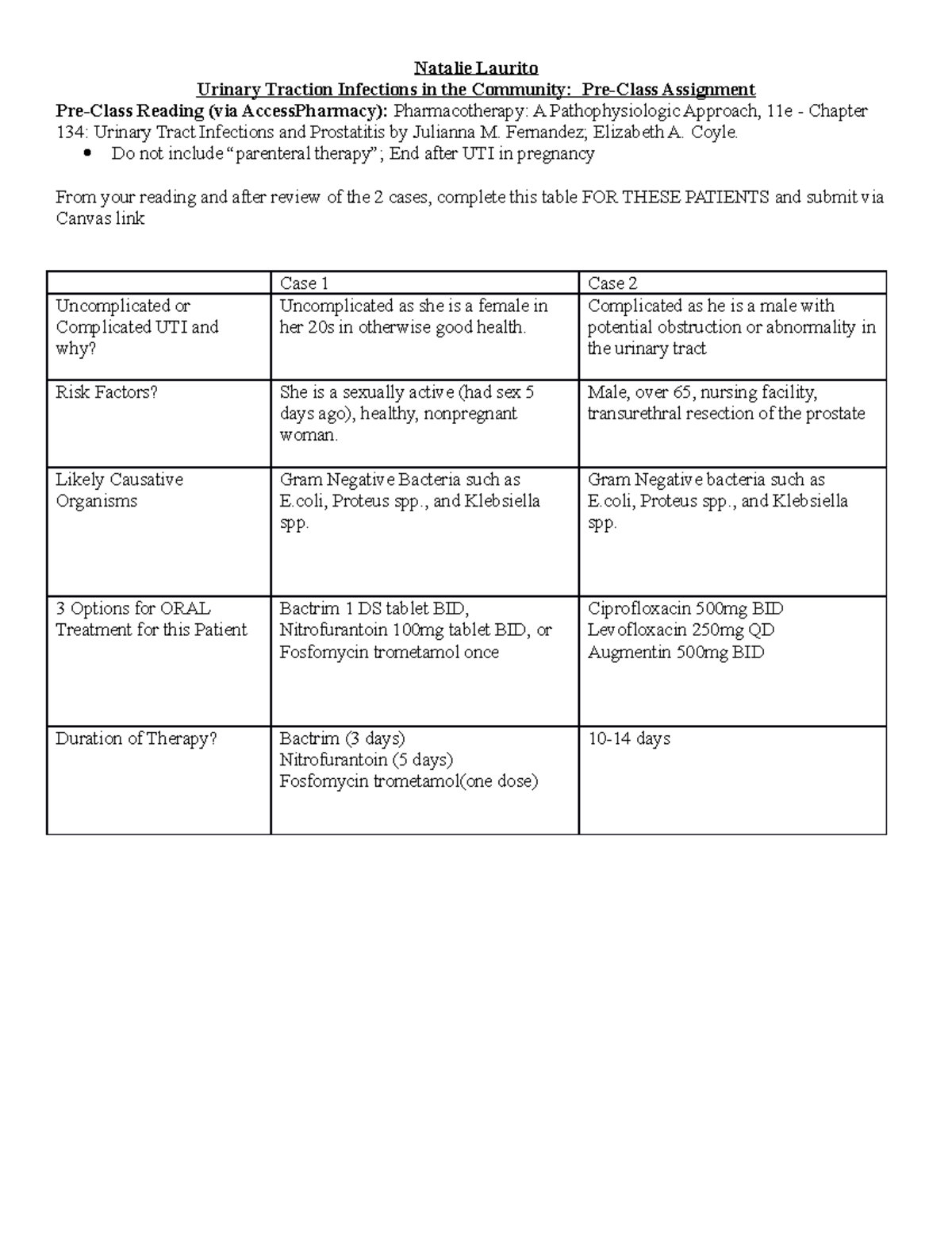 UTI Preclass Laurito - assessing a patient for a UTI - Natalie Laurito ...