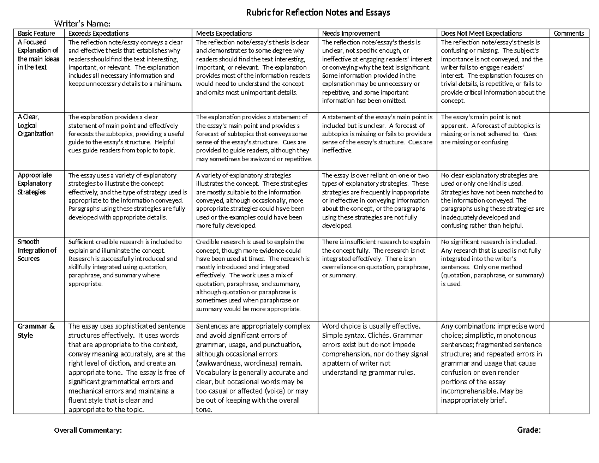 Rubric for Essays and Reflection Notes - Rubric for Reflection Notes ...