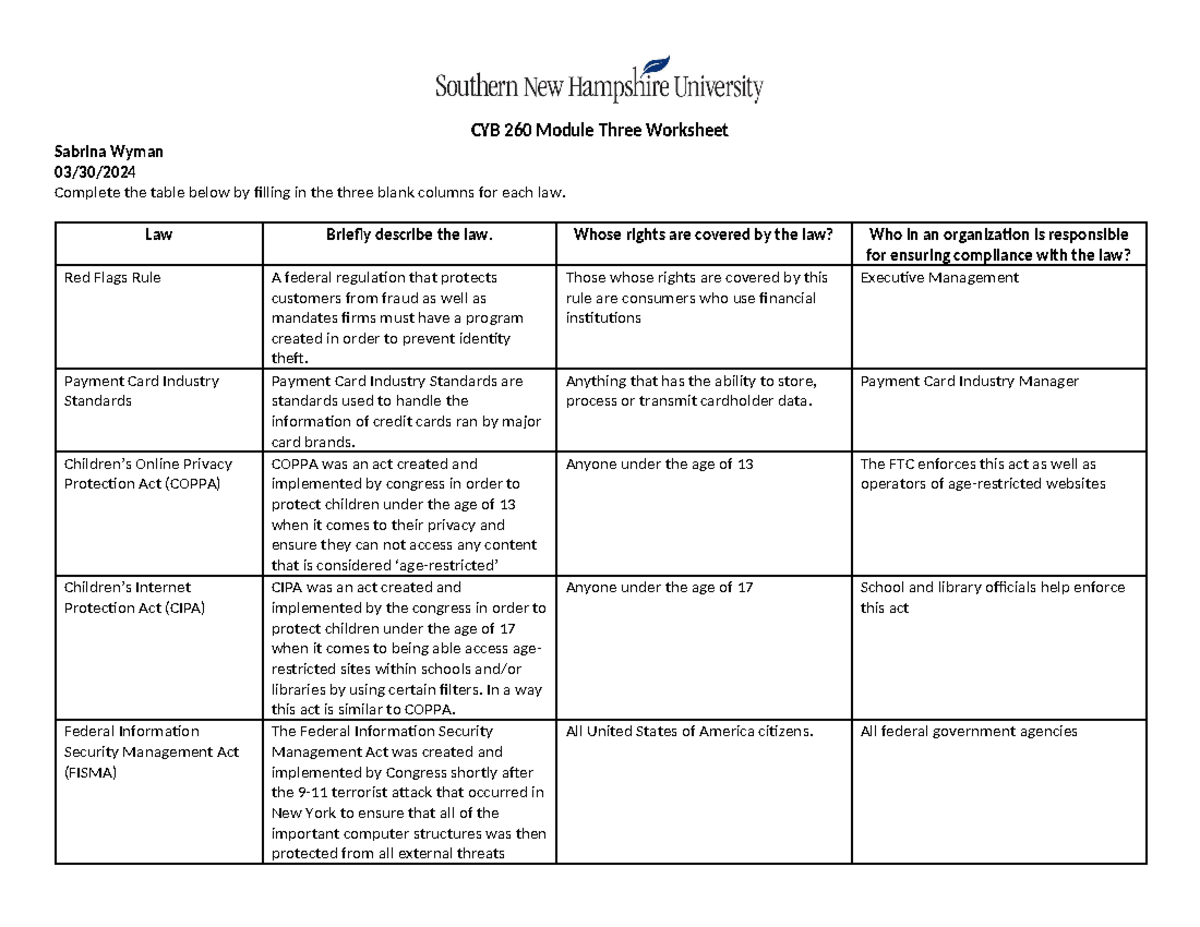 CYB 260 Module Three Worksheet - CYB 260 Module Three Worksheet Sabrina ...