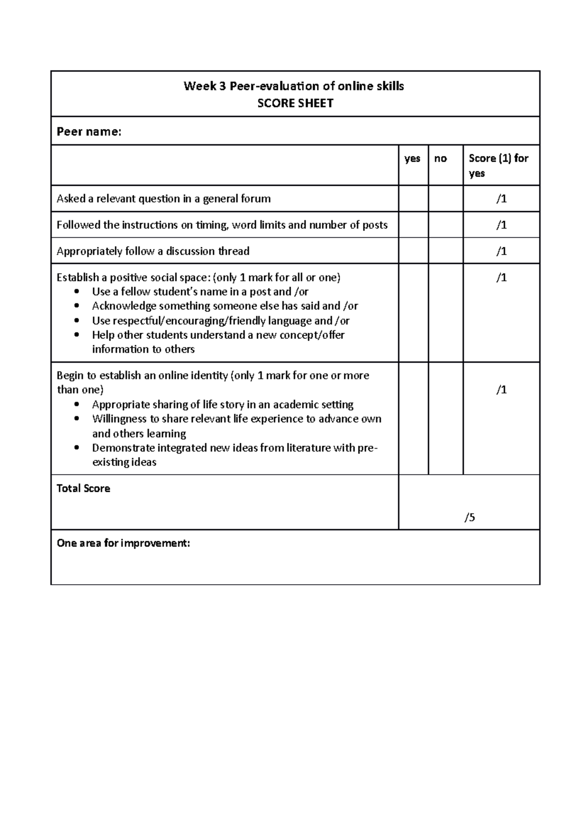 Week 3 score sheet - GOOD - Week 3 Peer-evaluation of online skills ...