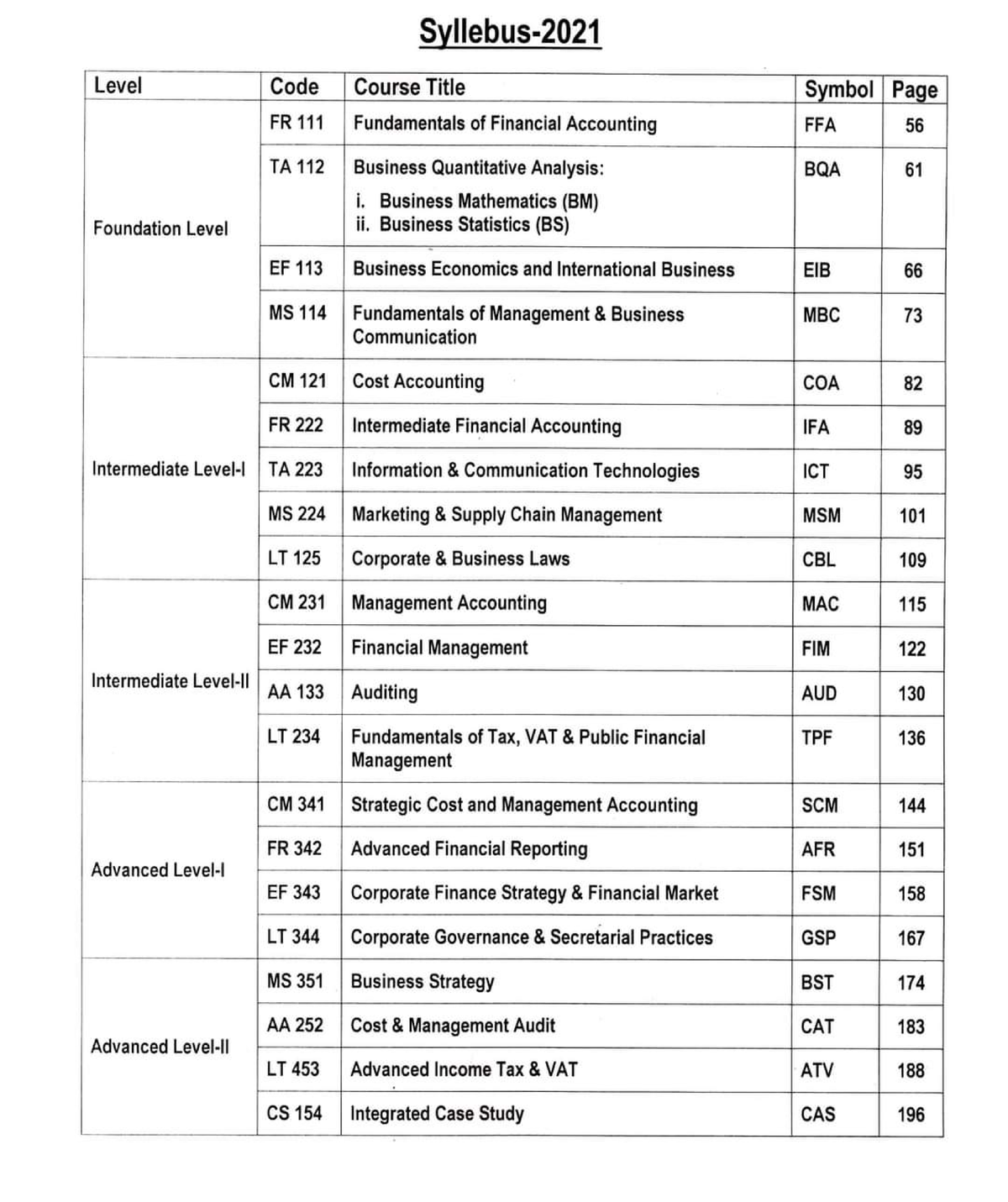 New Icmab 2021 Syllabus - ICMAB Syllabus - Studocu