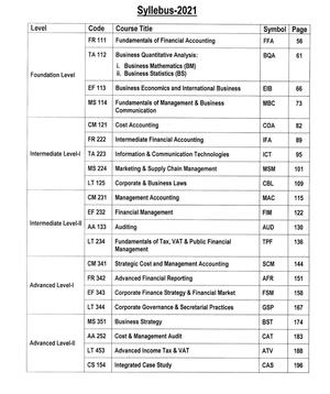 Summary of all ISA - ISA’s that you need to account separately for P7 ...