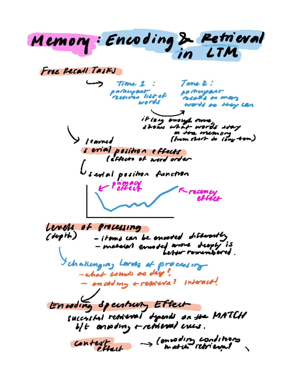 Psy 255 Week 5 Video Lecture Notes Encoding And Retrieval In Ltm