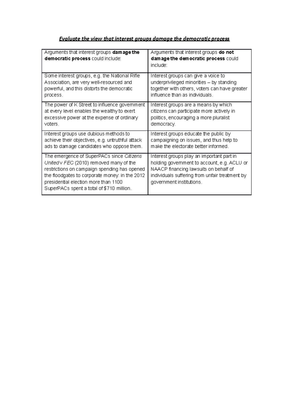 EP Interest Groups damage democracy - Evaluate the view that interest ...