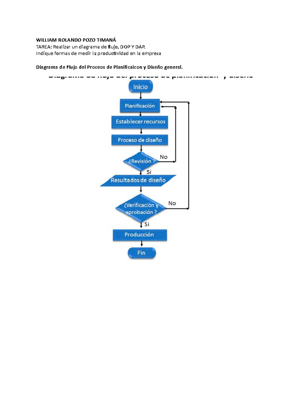 DEP William Pozo - control de calidad - WILLIAM ROLANDO POZO TIMANÁ ...