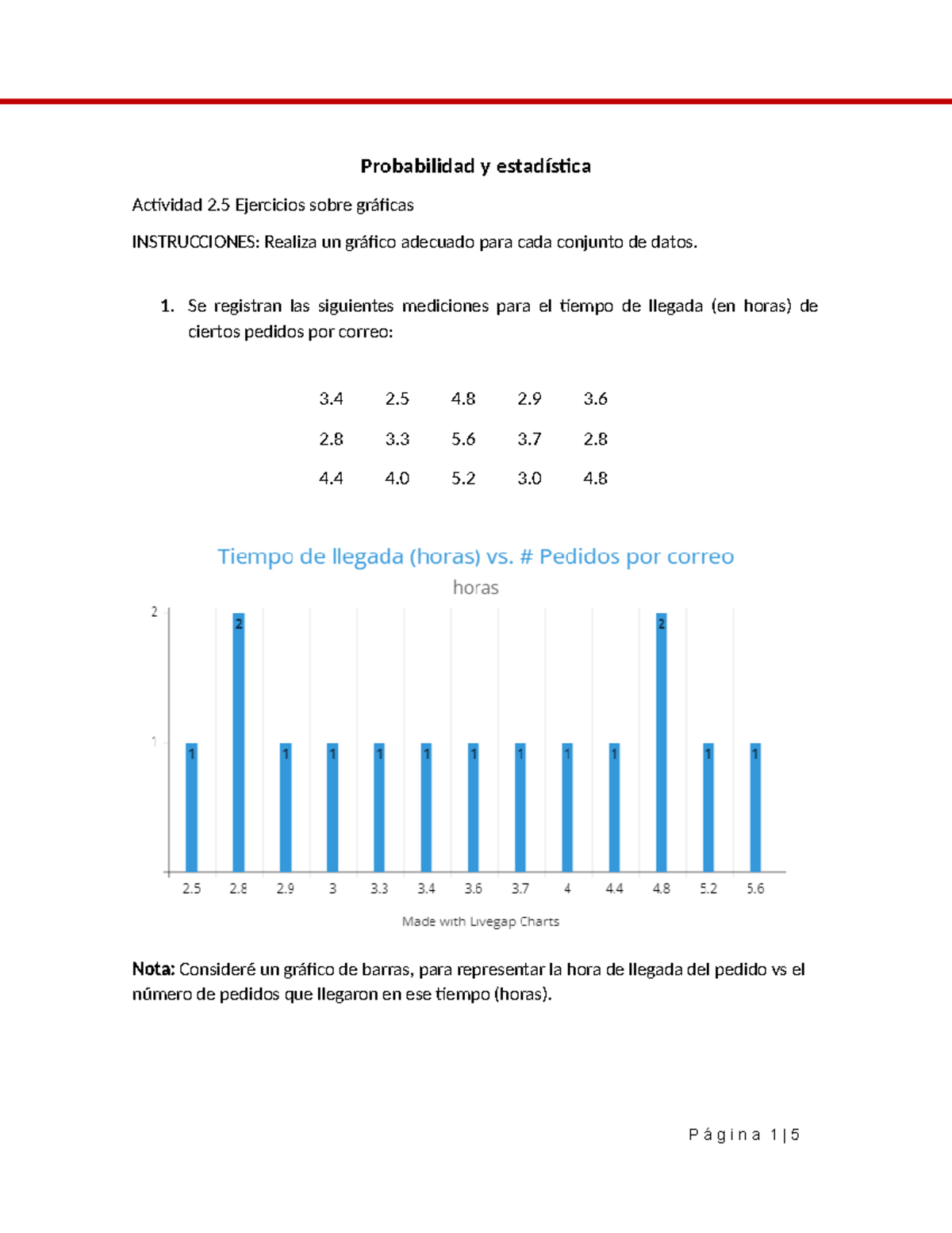 Actividad 2.5 Ejercicios sobre gráficas - Probabilidad y estadística ...