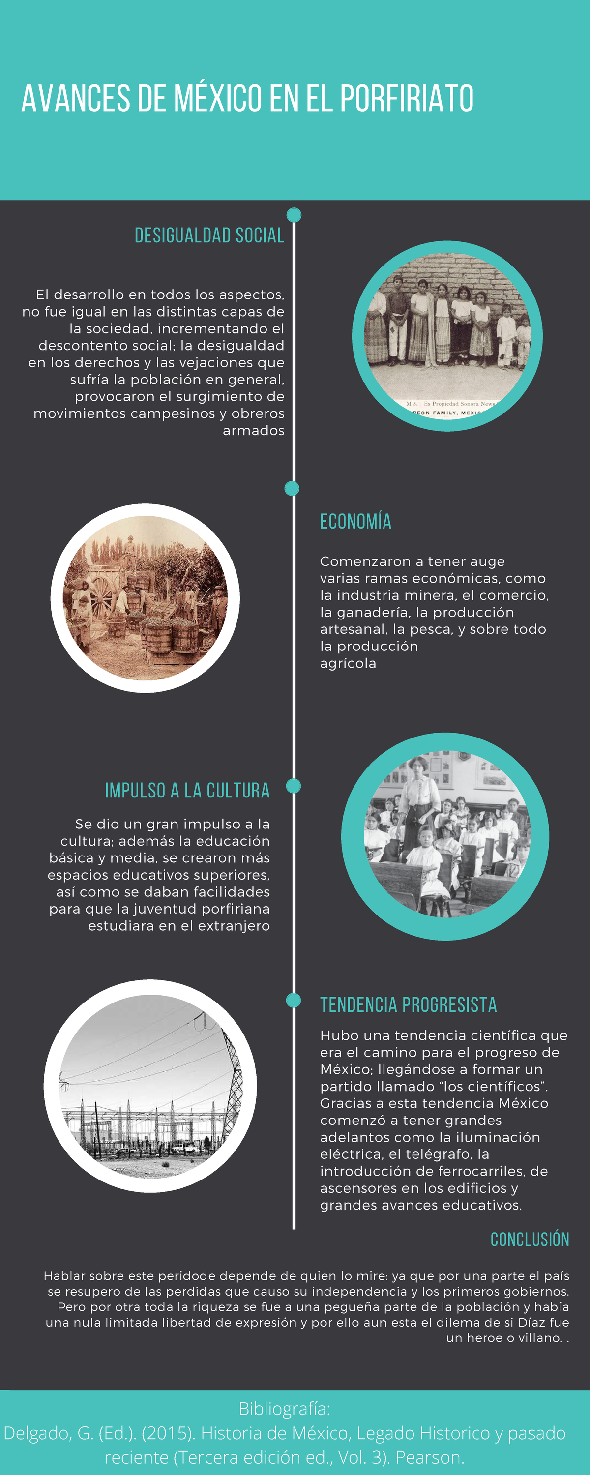 Avances de méxico en el porfiriato infografia - AVANCES DE MÉXICO EN EL PORFIRIATO CONCLUSIÓN ...