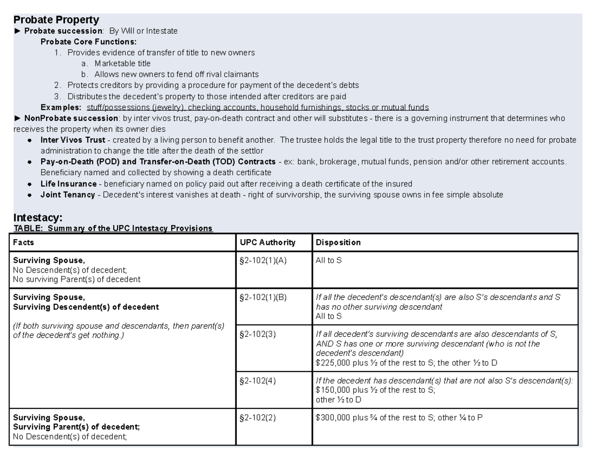 Estates Outline - Probate Property Probate succession : By Will or ...