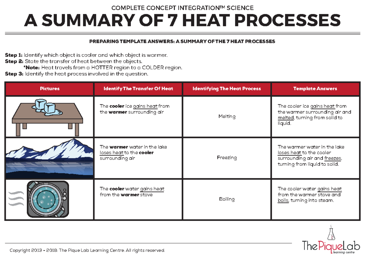 DG2 A Summary Of 7 Heat Processes cj4 - Copyright 2013 - 2018: The ...