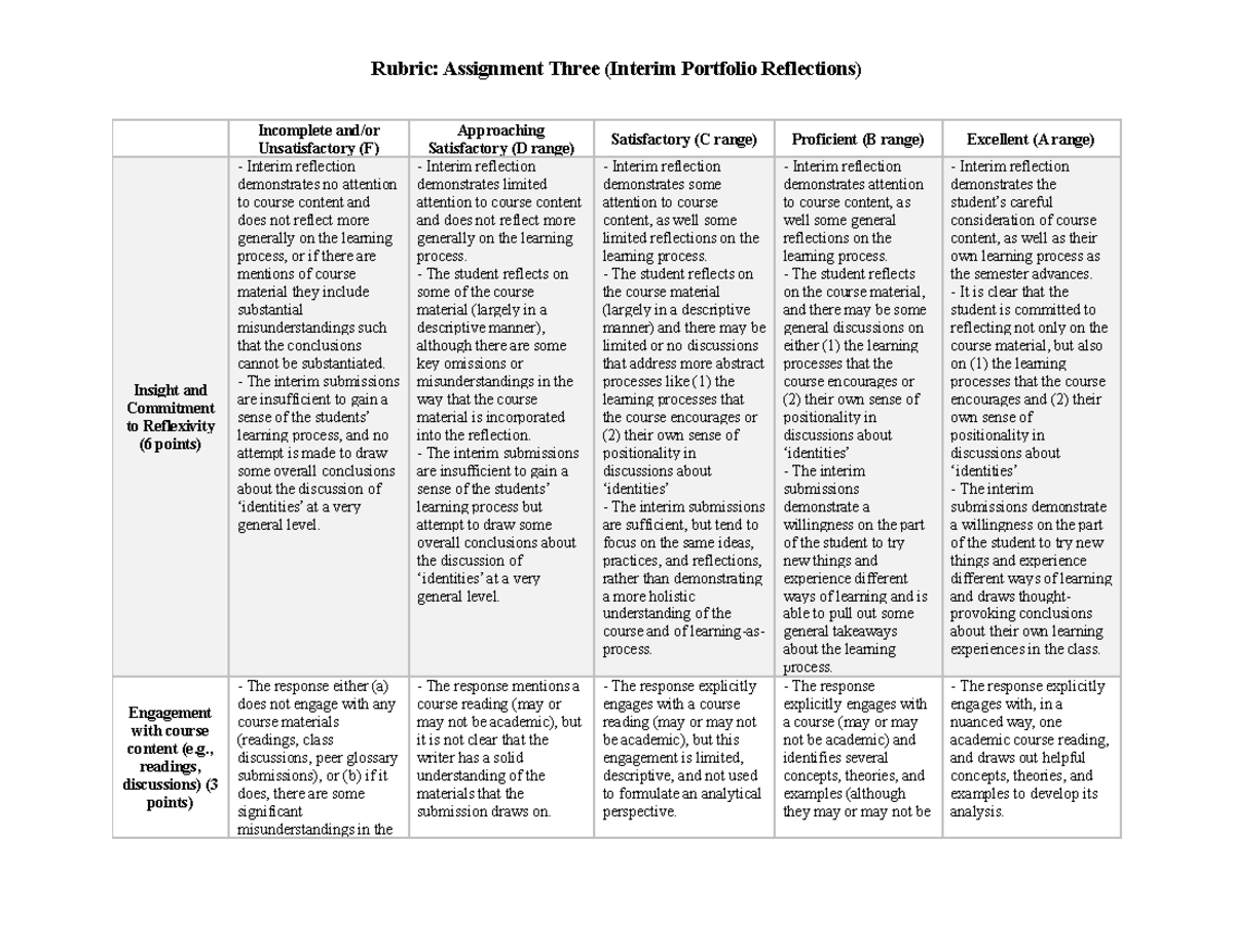 PDF-interim reflections rubric - Rubric: Assignment Three (Interim ...