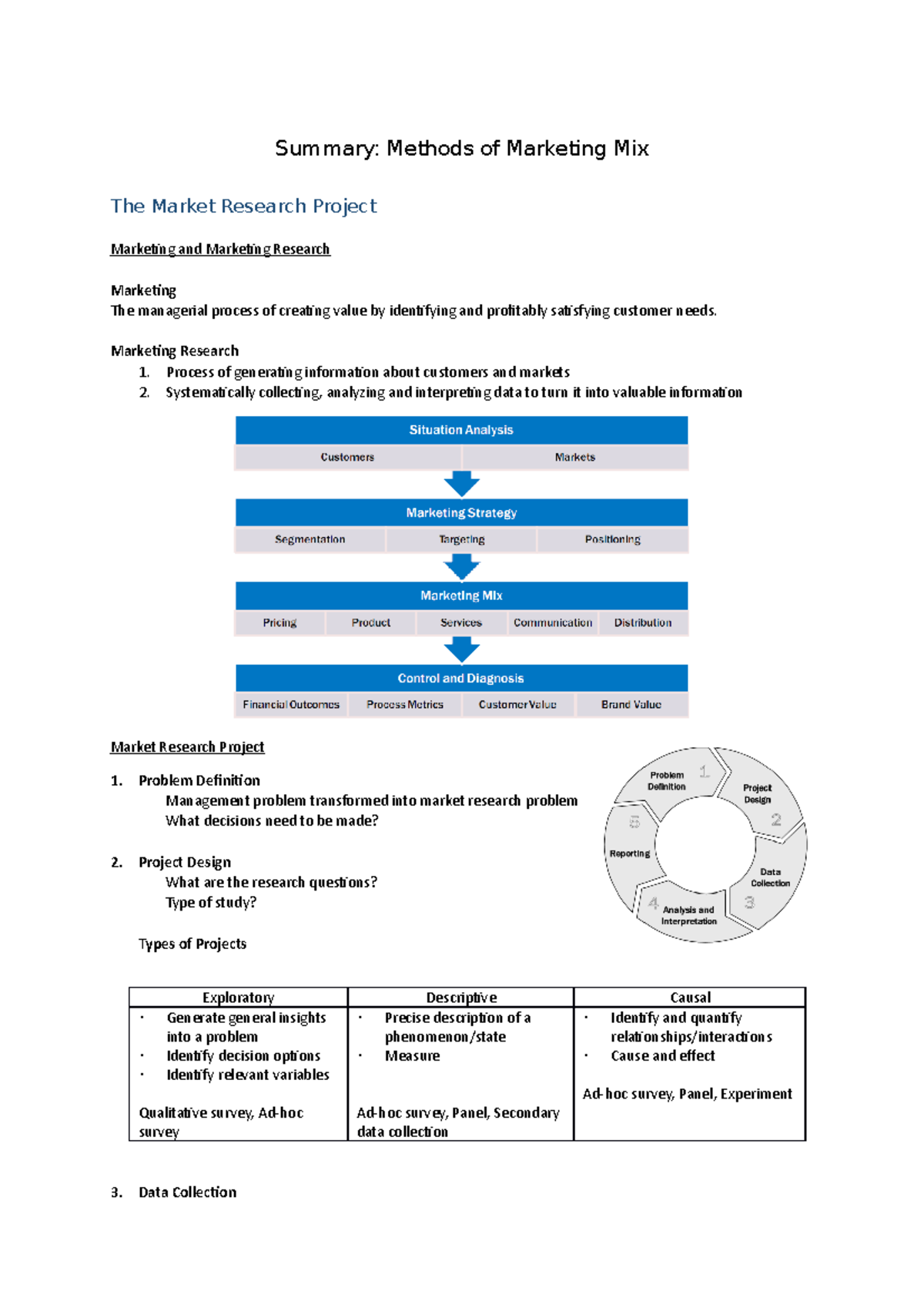 Summary Methods of Marketing Mix - Marketing Research 1. Process of ...