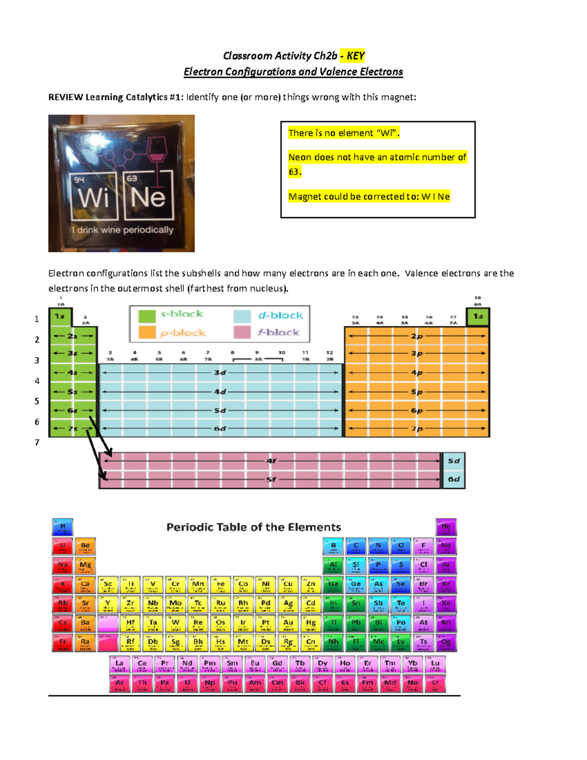 KEYActivity Ch 2b-n - Pre-exam practice problems - Classroom Activity ...