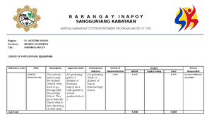 Bahagi ng Liham - to share/ - Iriga Central School Lungsod Iriga ...
