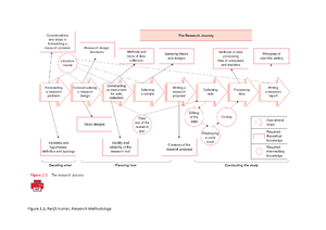 Individual Assignment - UTM SPACE Semester 2022/ Bachelor of Management ...
