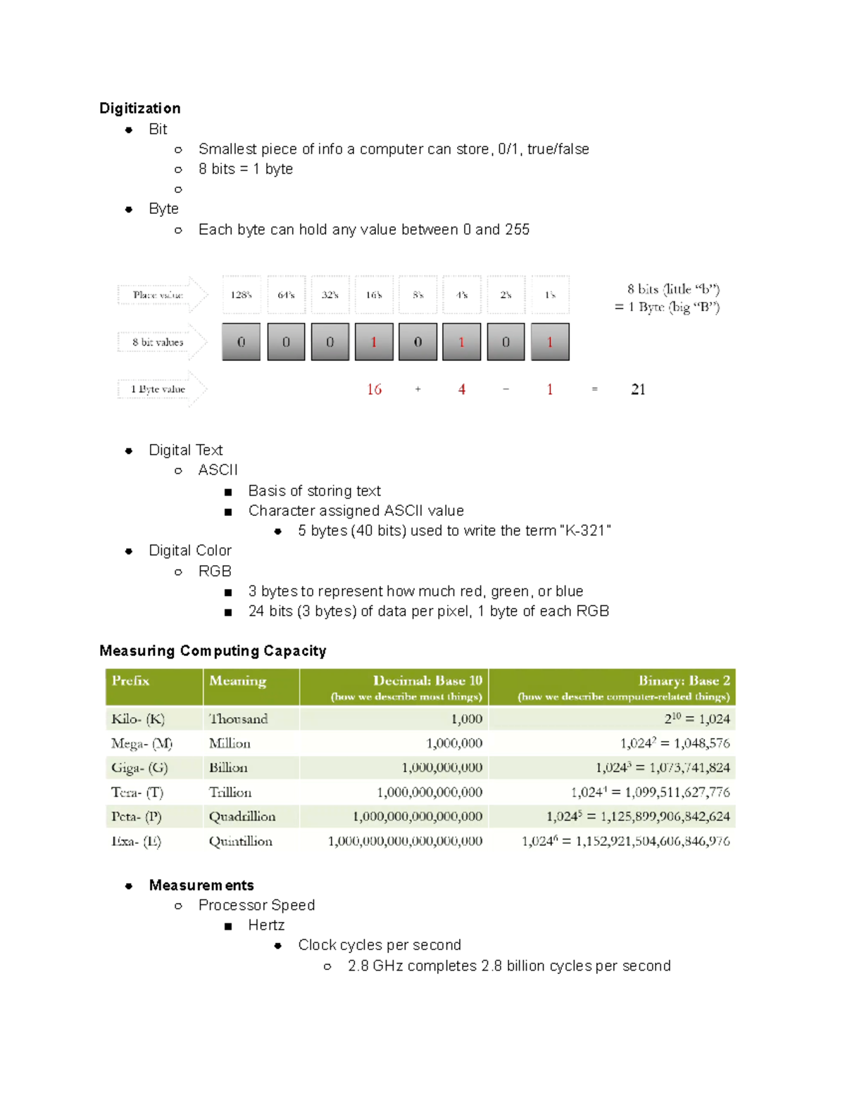 K321 Unit 1 Hardware - Digitization Bit Smallest piece of info a ...