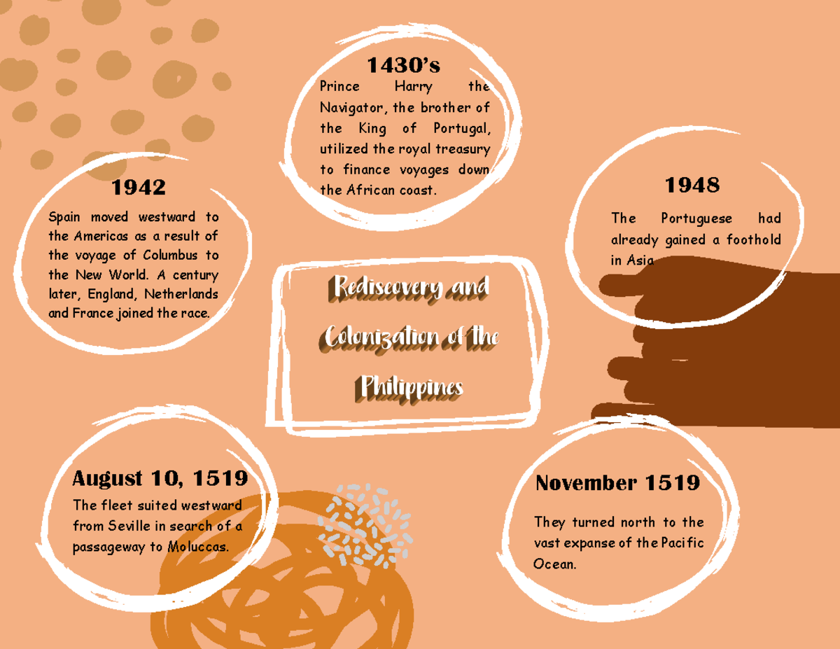 Graphic Organizer Florin,KATE Florence G BSN2B - Prince Harry the ...