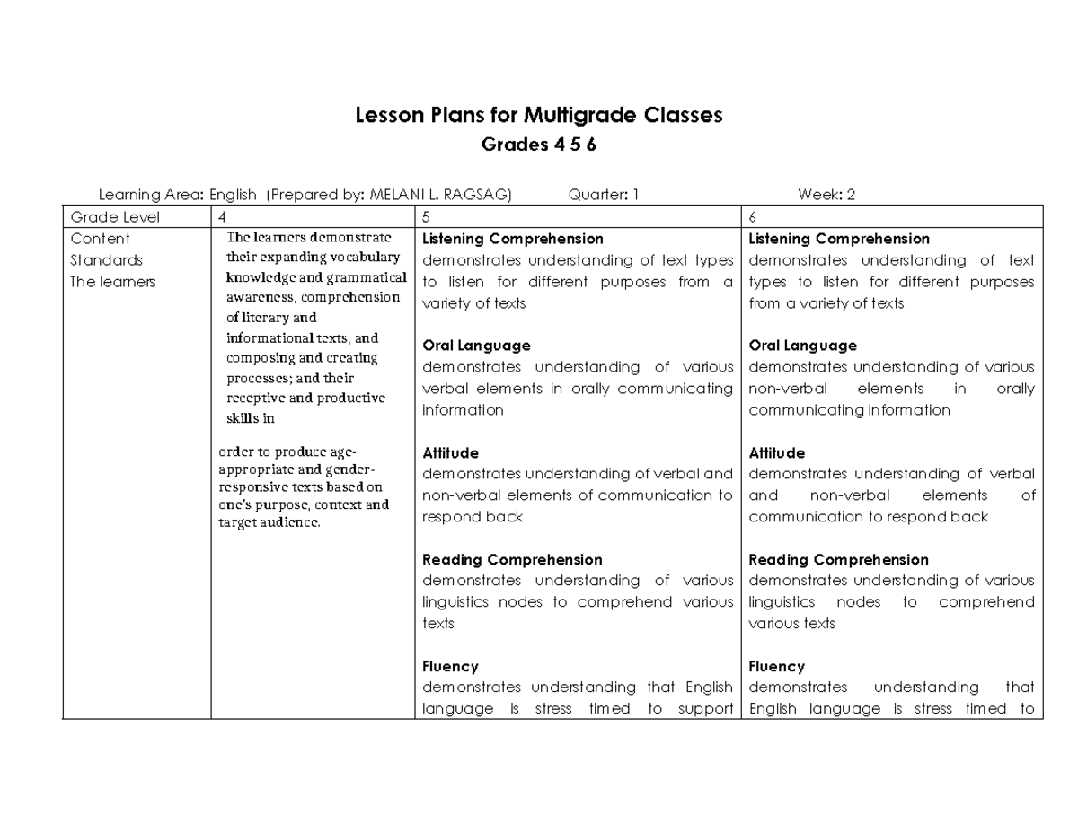 English DLP Q1-Week2 Angelie Colilihan - Lesson Plans for Multigrade ...