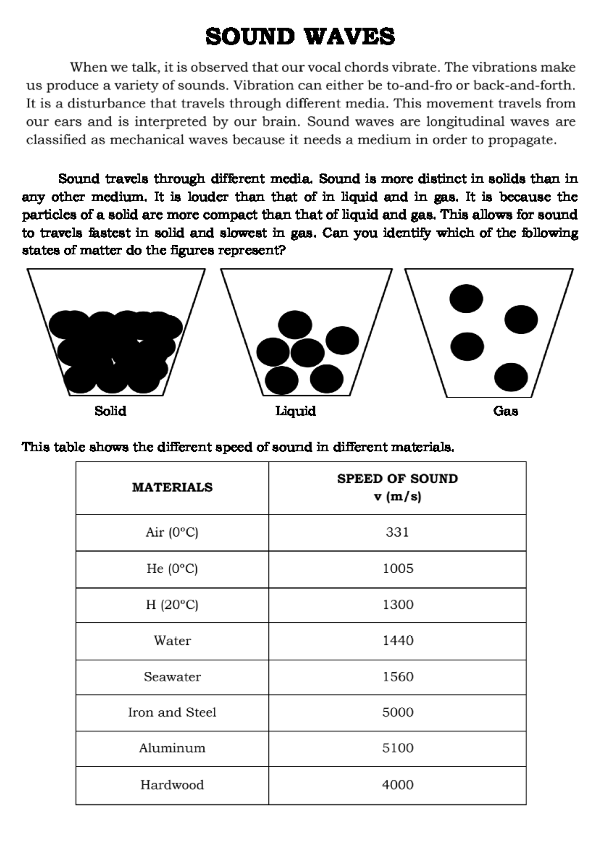 Sound Light Heat ans Electricity - SOUND WAVES Sound travels through ...