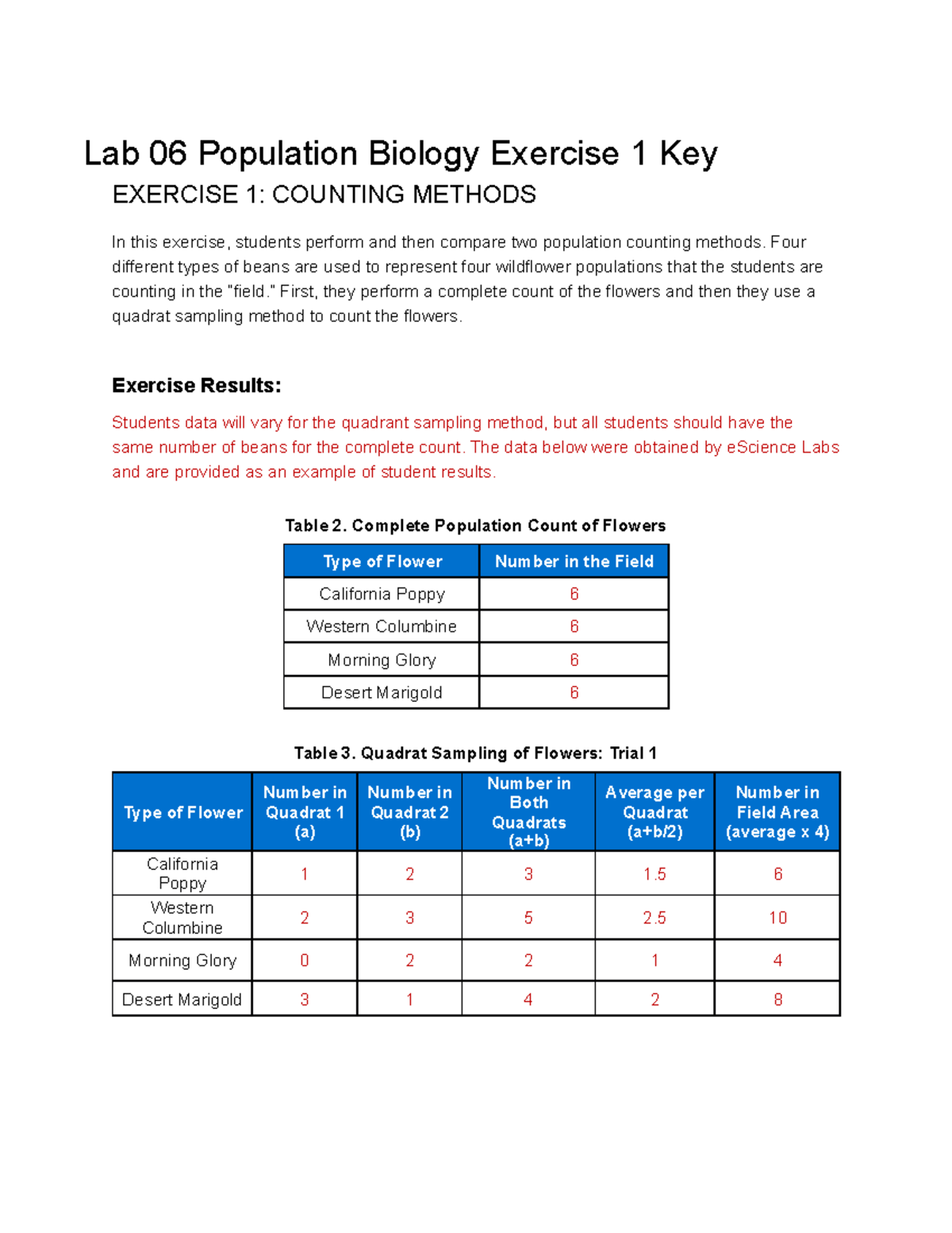 Lab 06 Population Biology Exercise 1 Key - Four different types of ...