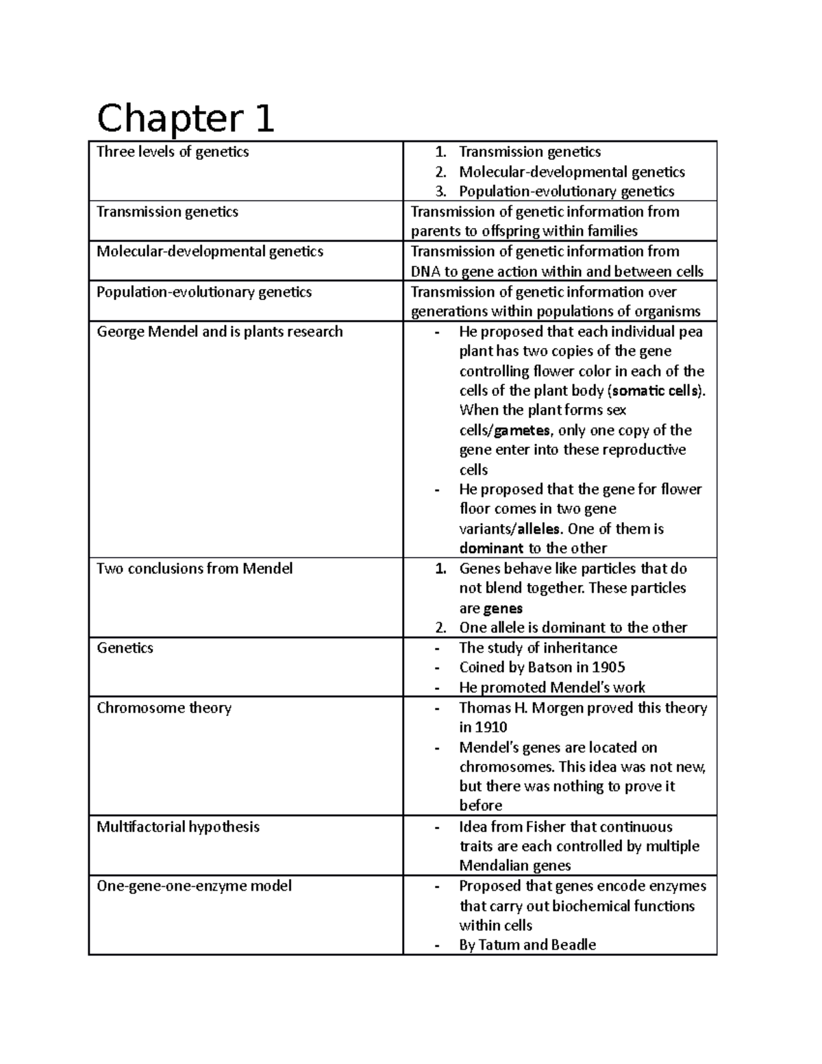 Samenvatting principles of human genetics (begrippen) - Chapter 1 Three ...
