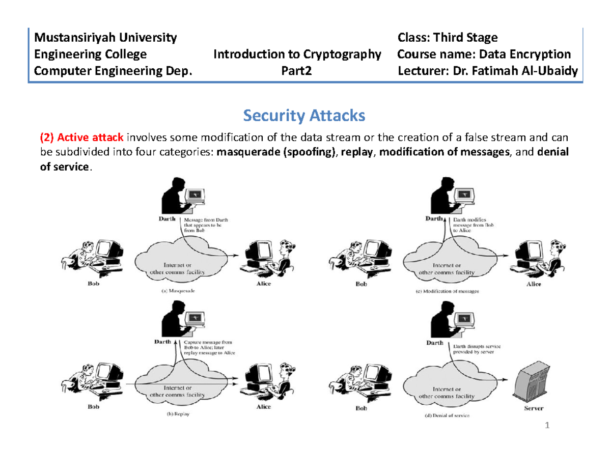 Lec1 introduction to cryptography part2 - Security Attacks (2) Active attackinvolves some - Studocu