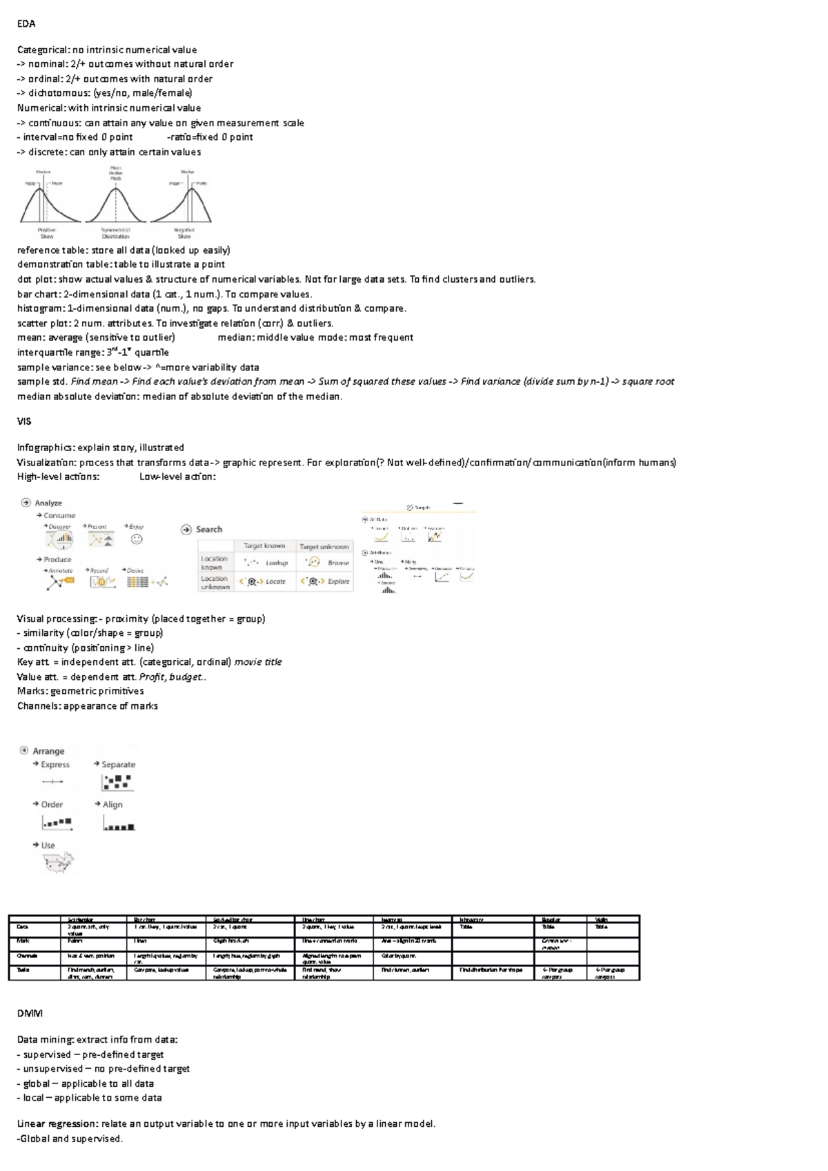 Cheat Sheet - EDA Categorical: no intrinsic numerical value -> nominal ...