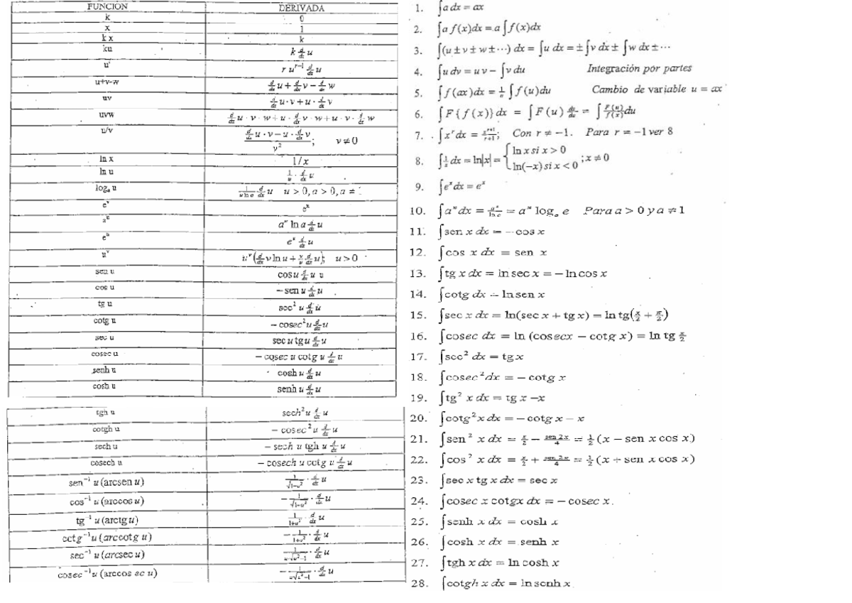 Formulas - Calculo II - Studocu